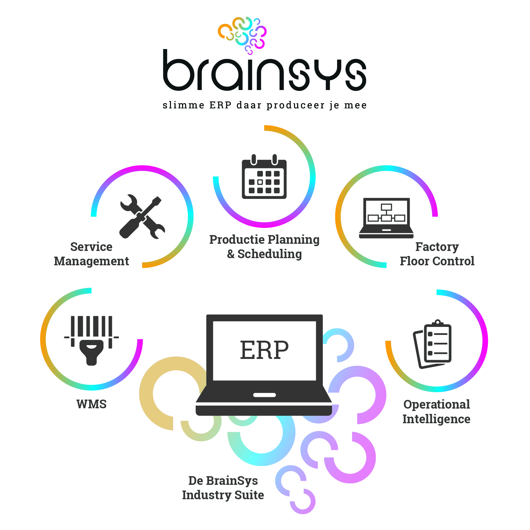 WMS Systeem | Experts in WMS Exact Software implementatie | BrainSys